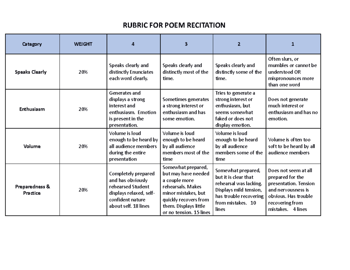 Poem Recitation Rubric www - RUBRIC FOR POEM RECITATION Category WEIGHT ...