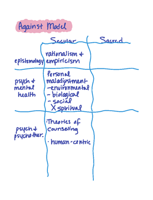 Levels of a Explanation View - Definitions Psych defined by the levels ...
