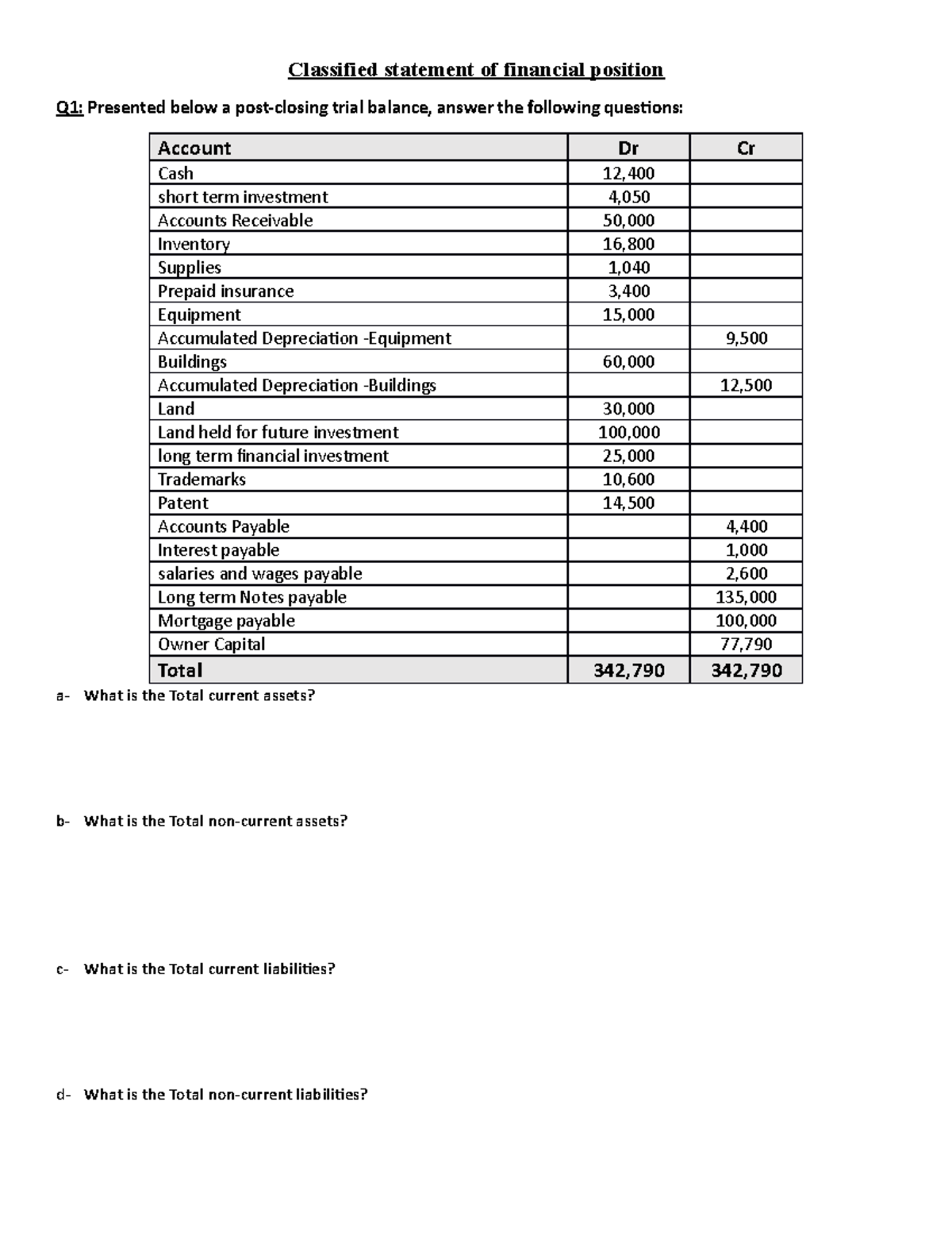 Exam 15 December 2020, questions and answers - Classified statement of ...