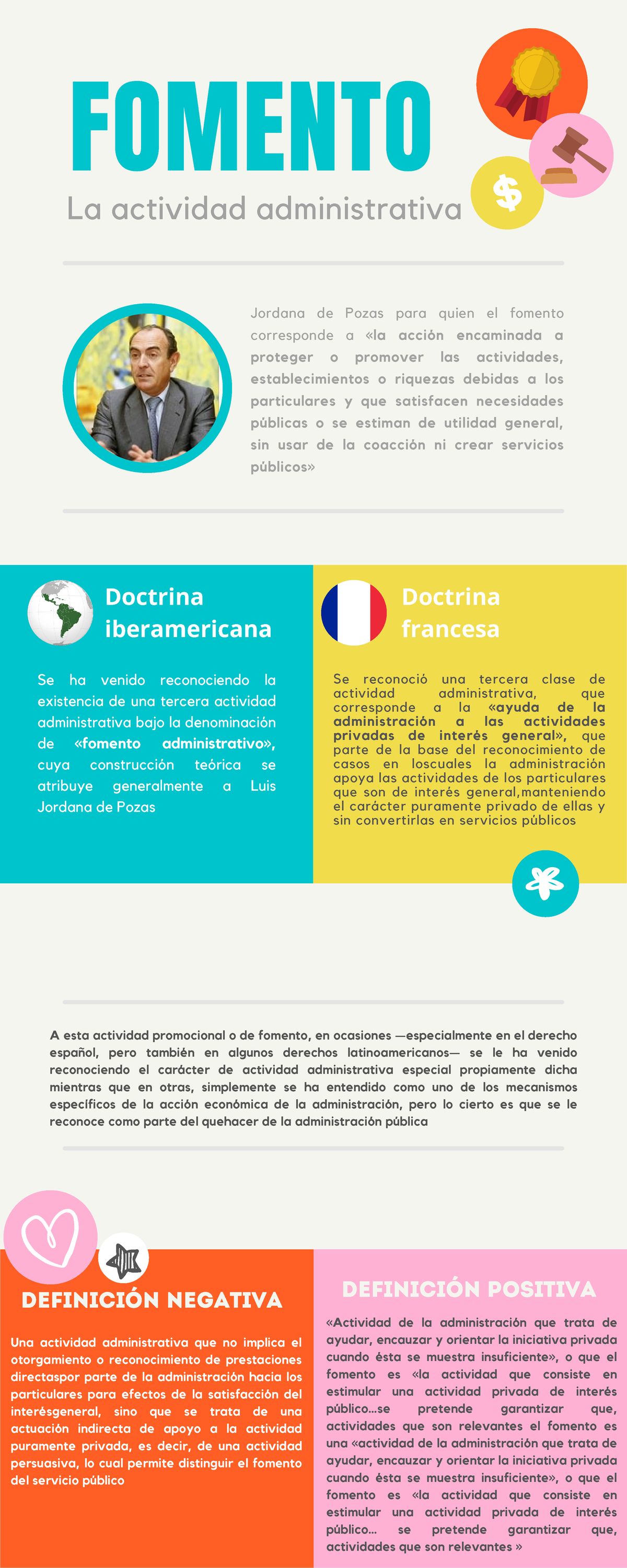 Fomento- acción administrativa - La actividad administrativa FOMENTO ...