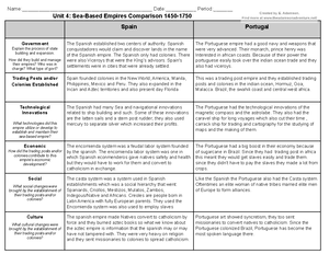Unit 5 Atlantic Revolutions Graphic Organizer - Unit 5 - Topic 5 ...