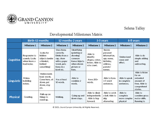 [Solved] Research early childhood education models and choose one of ...