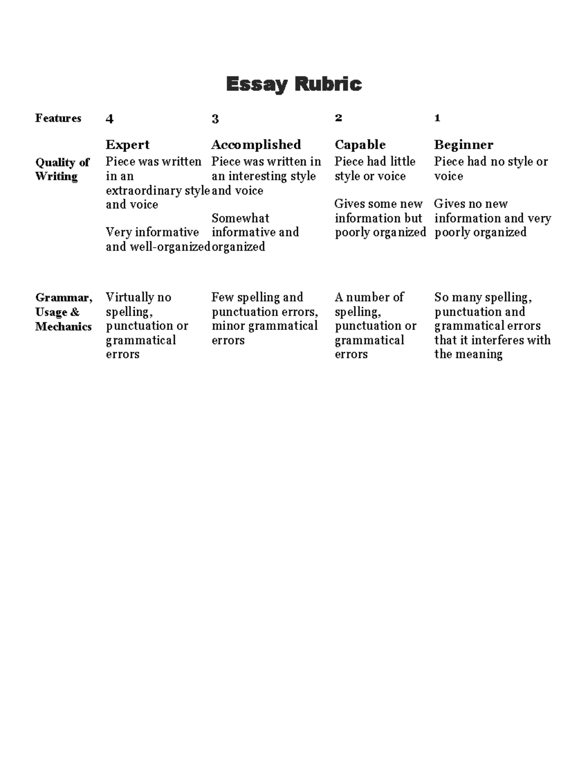 Essay Rubric - Essay Rubric Features 4 Expert 3 Accomplished 2 Capable ...