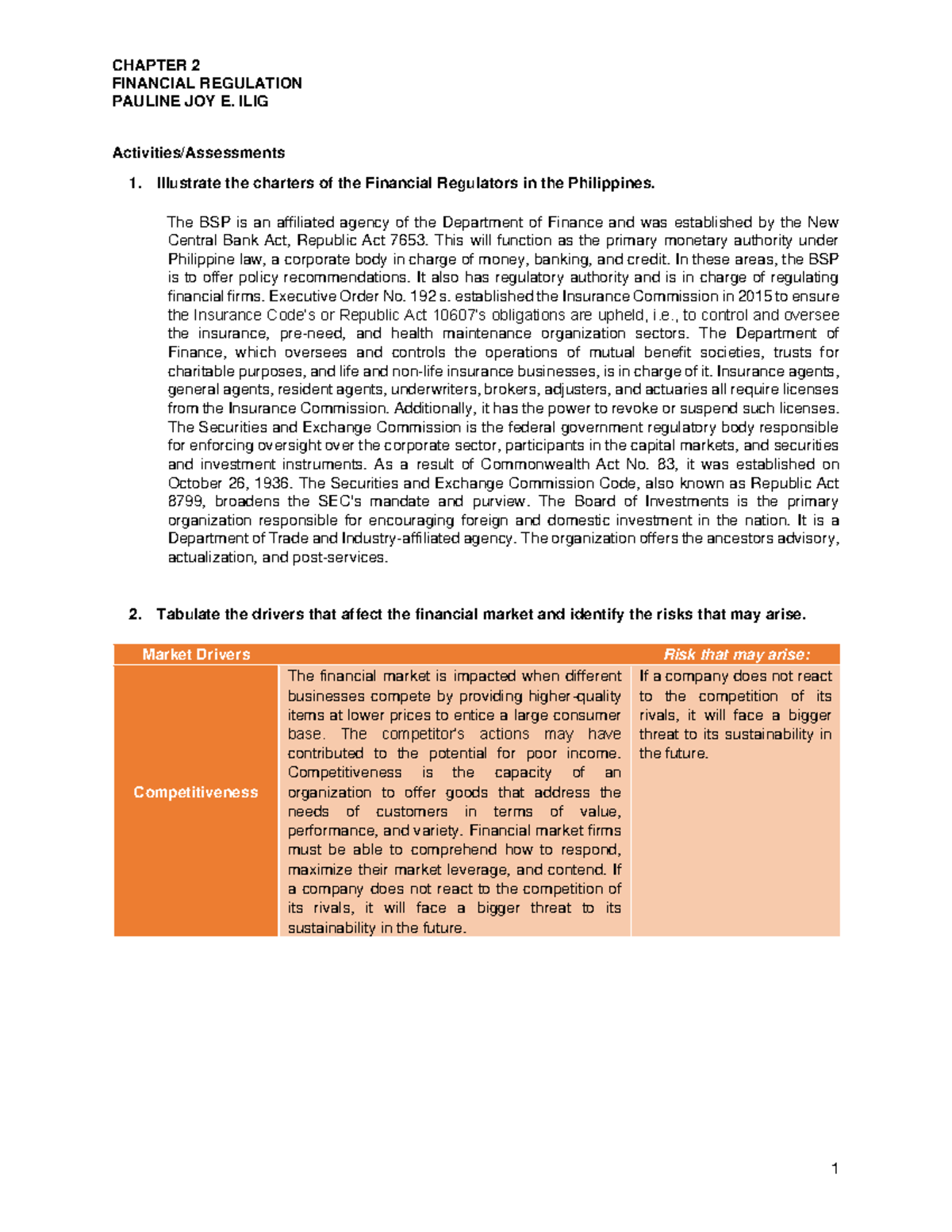 FM.Module 2.BSMA 2-3.Ilig-Pauline Joy-E - CHAPTER 2 FINANCIAL REGULATION PAULINE JOY E. ILIG 1 ...