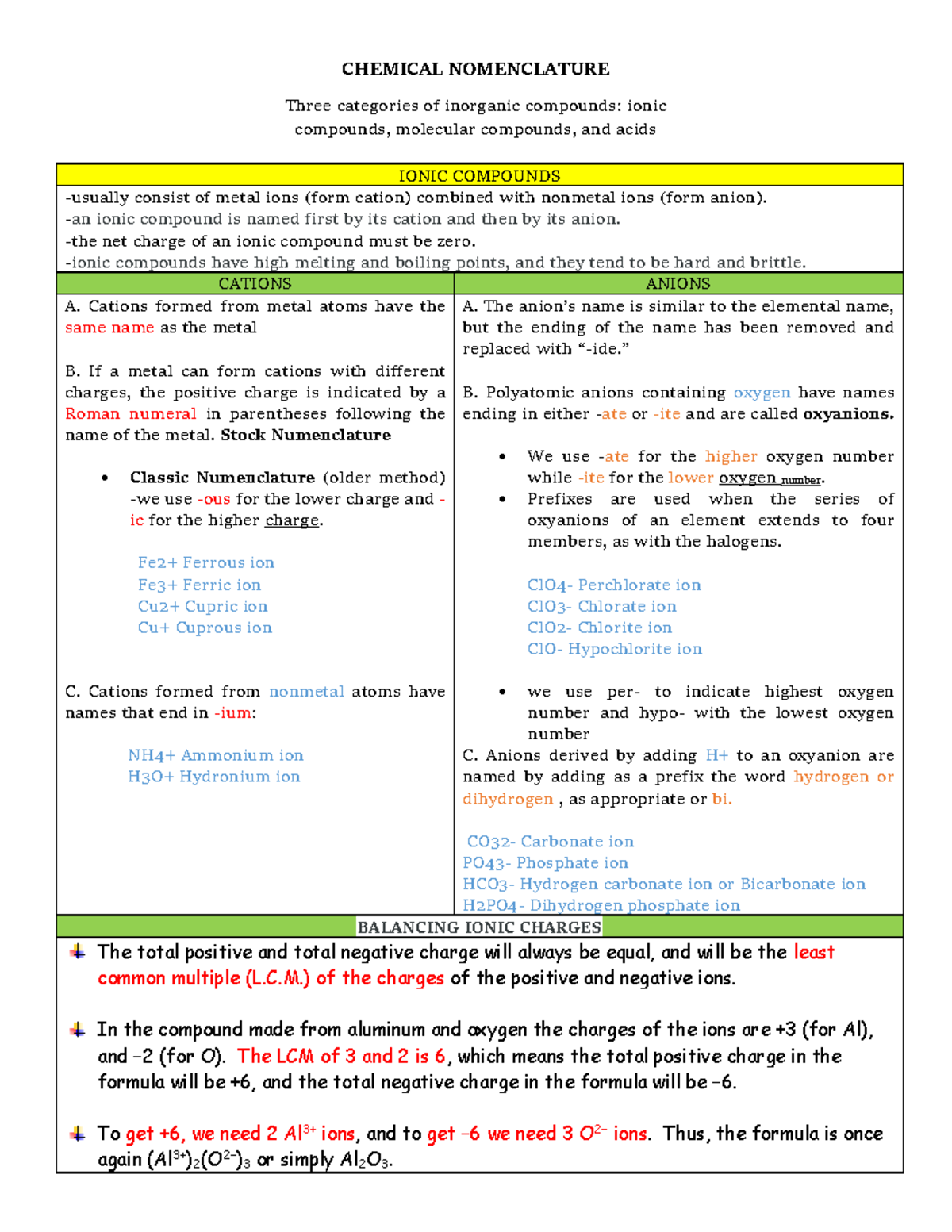 Inorganic substances chemical nomenclature summary - BS Pharmacy - SWU ...