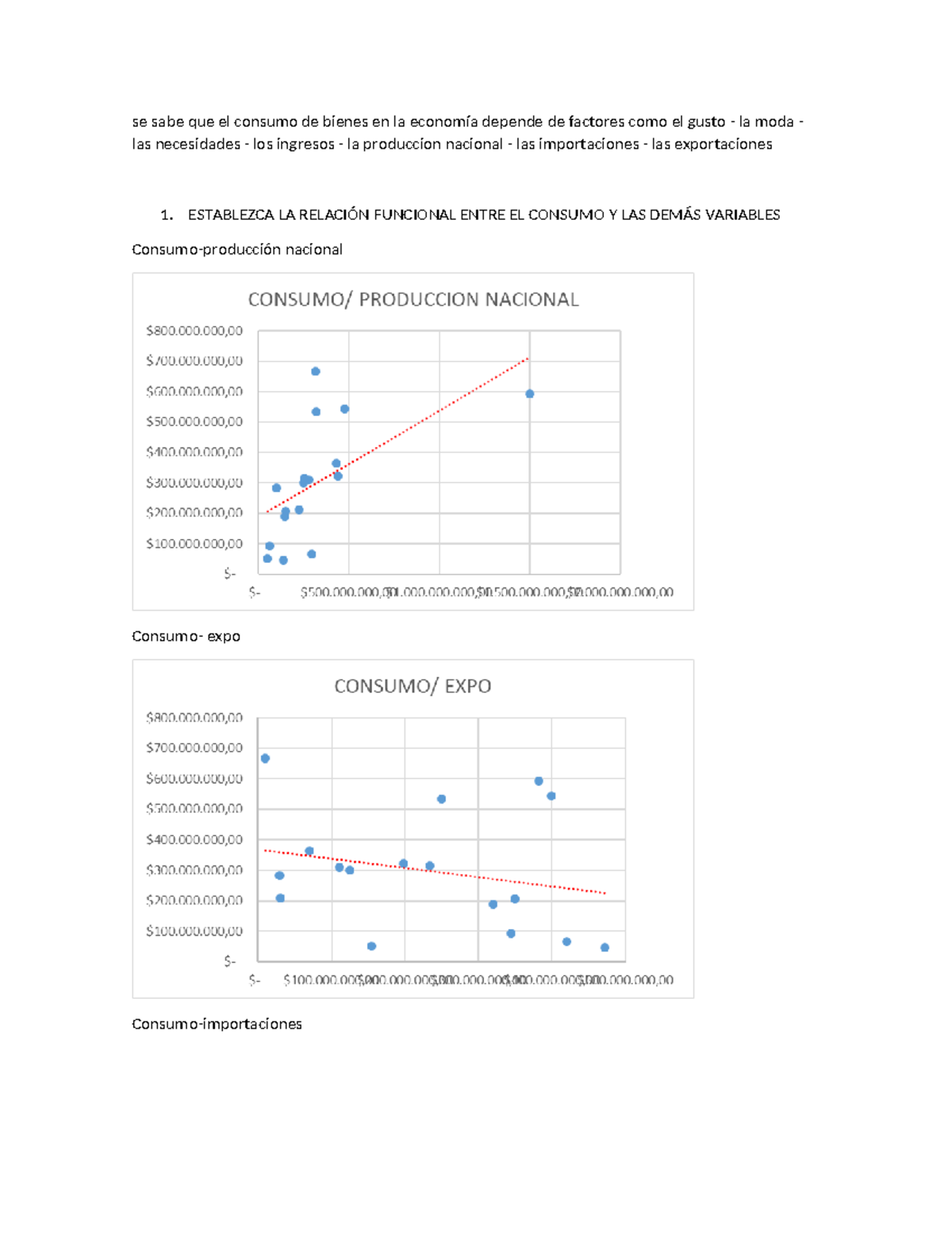Caso marzo 11 - apuntes - se sabe que el consumo de bienes en la ...