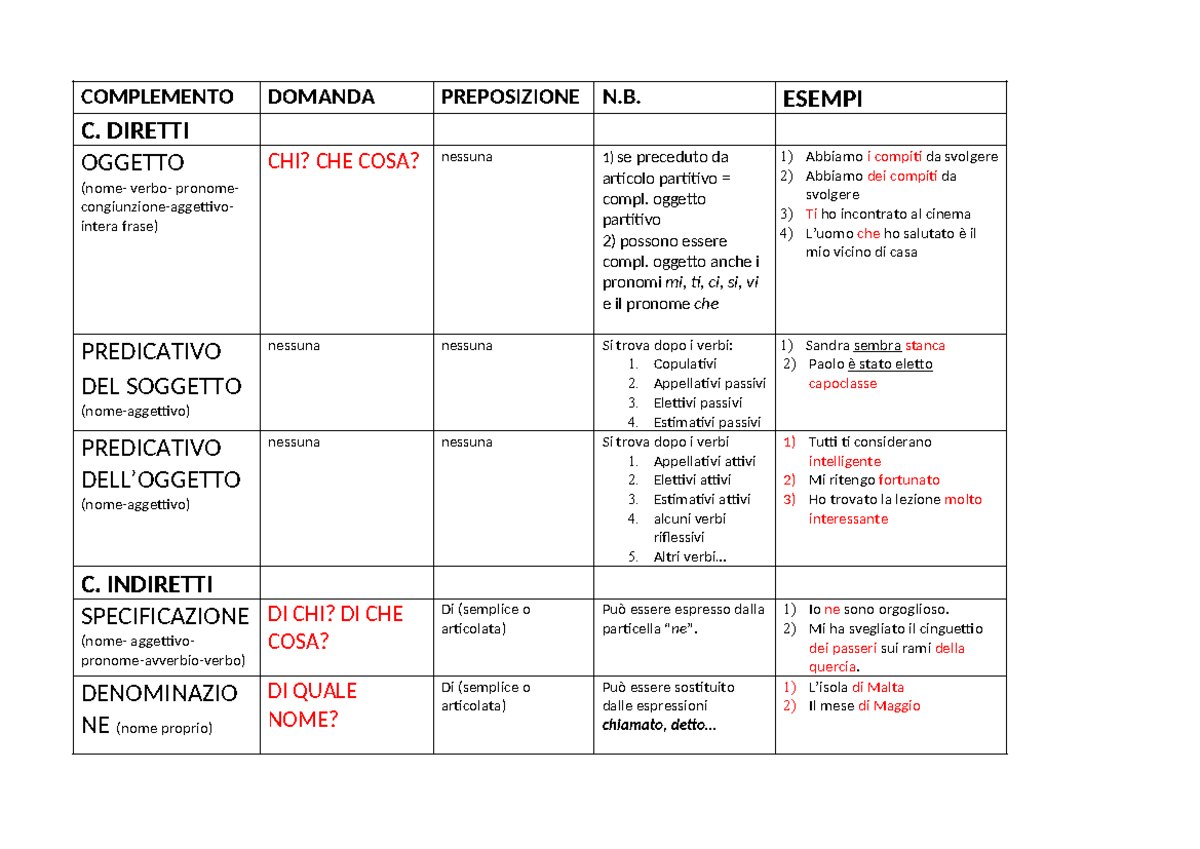 Tabella Complementi - COMPLEMENTO DOMANDA PREPOSIZIONE N. ESEMPI C ...