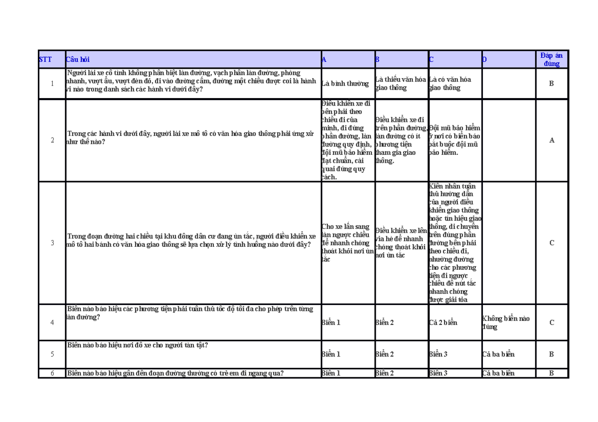 Bo cau hoi trac nghiem ATGT 2023 - STT Câu hỏi A B C D Đáp án đúng 1 Người lái xe cố tình không ...