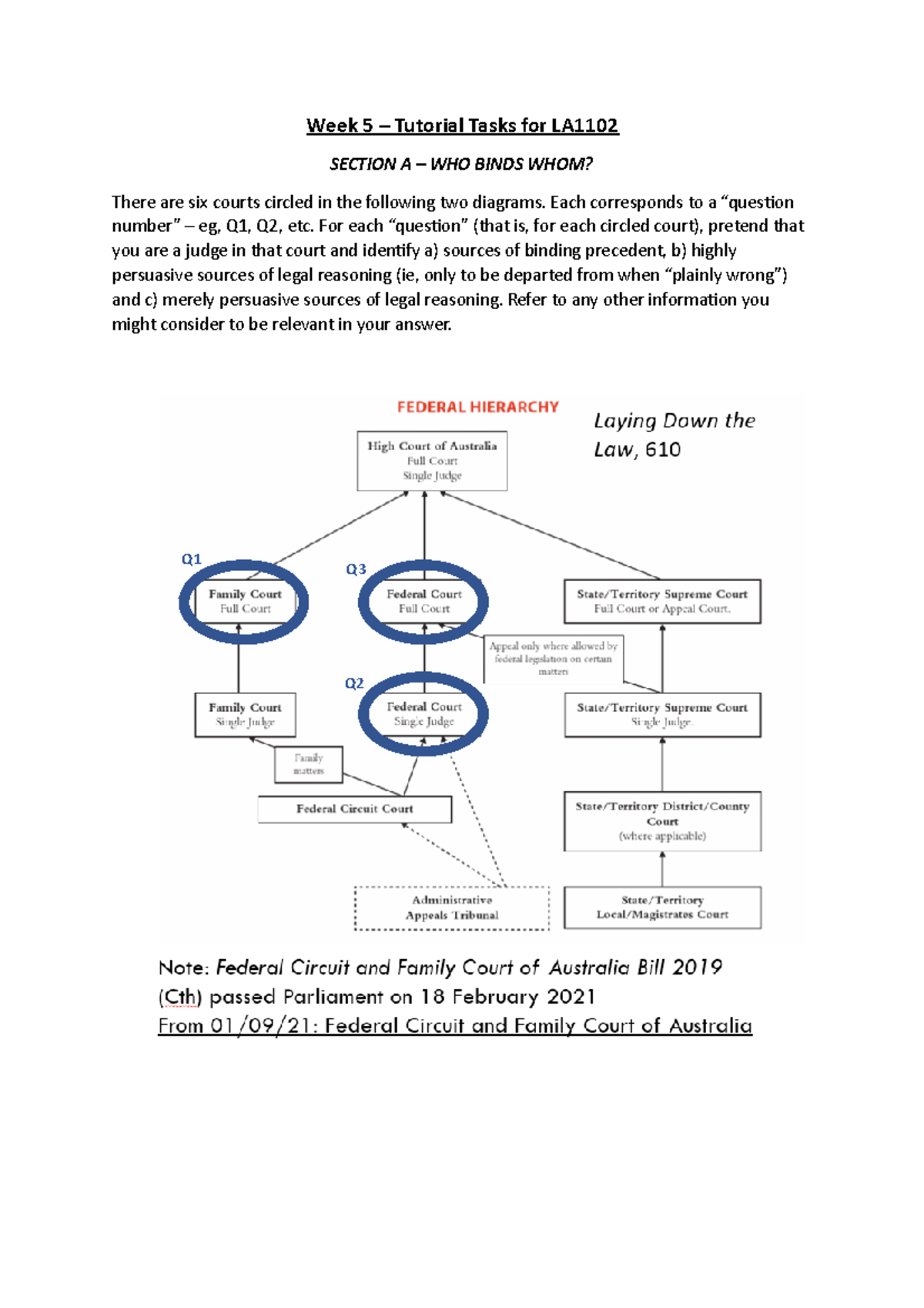 LA1102 tute 5 - tutorial 5 questions doctrine of precedent - Week 5 ...