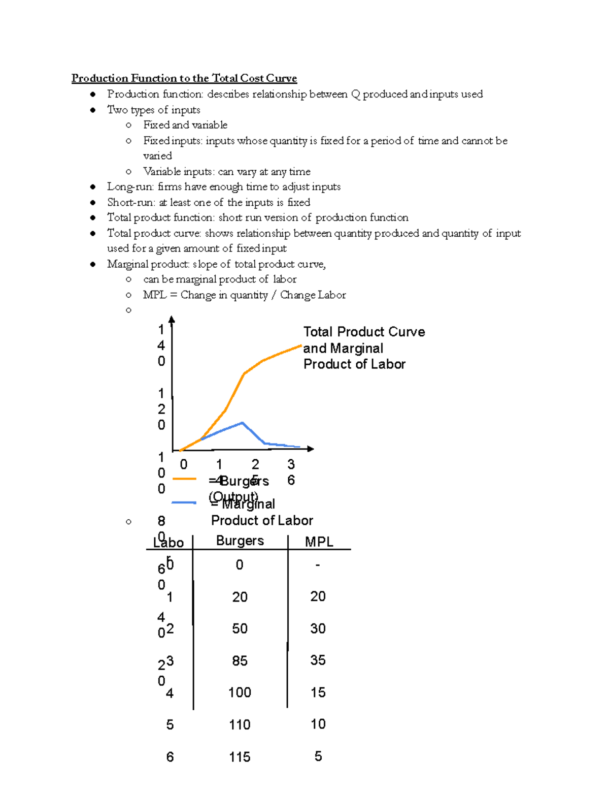 Inputs and Costs (Ch11) - Production Function to the Total Cost Curve ...