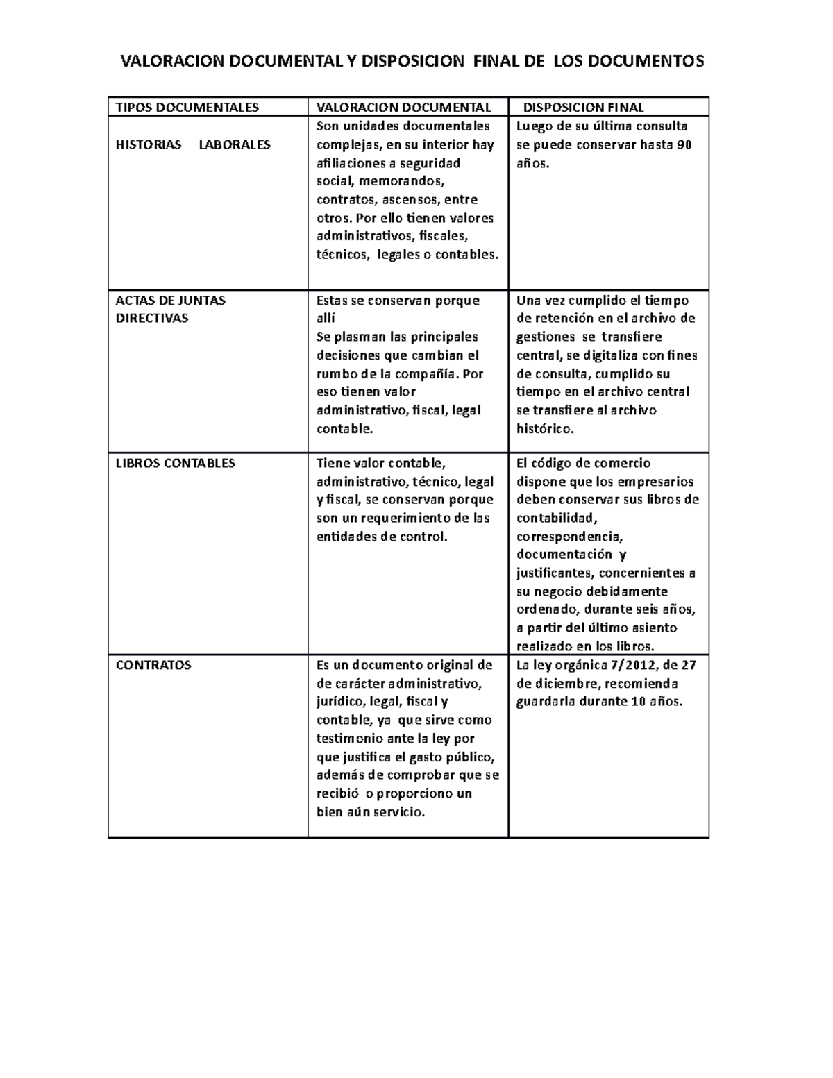 Tipos Documentales - es un documento en cual puedes ver todo lo relacionado al tema - VALORACION ...