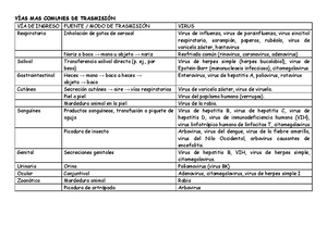 Noc por clases - Noc - NOC Por Dominios y Clases DOMINIO 1: Salud ...