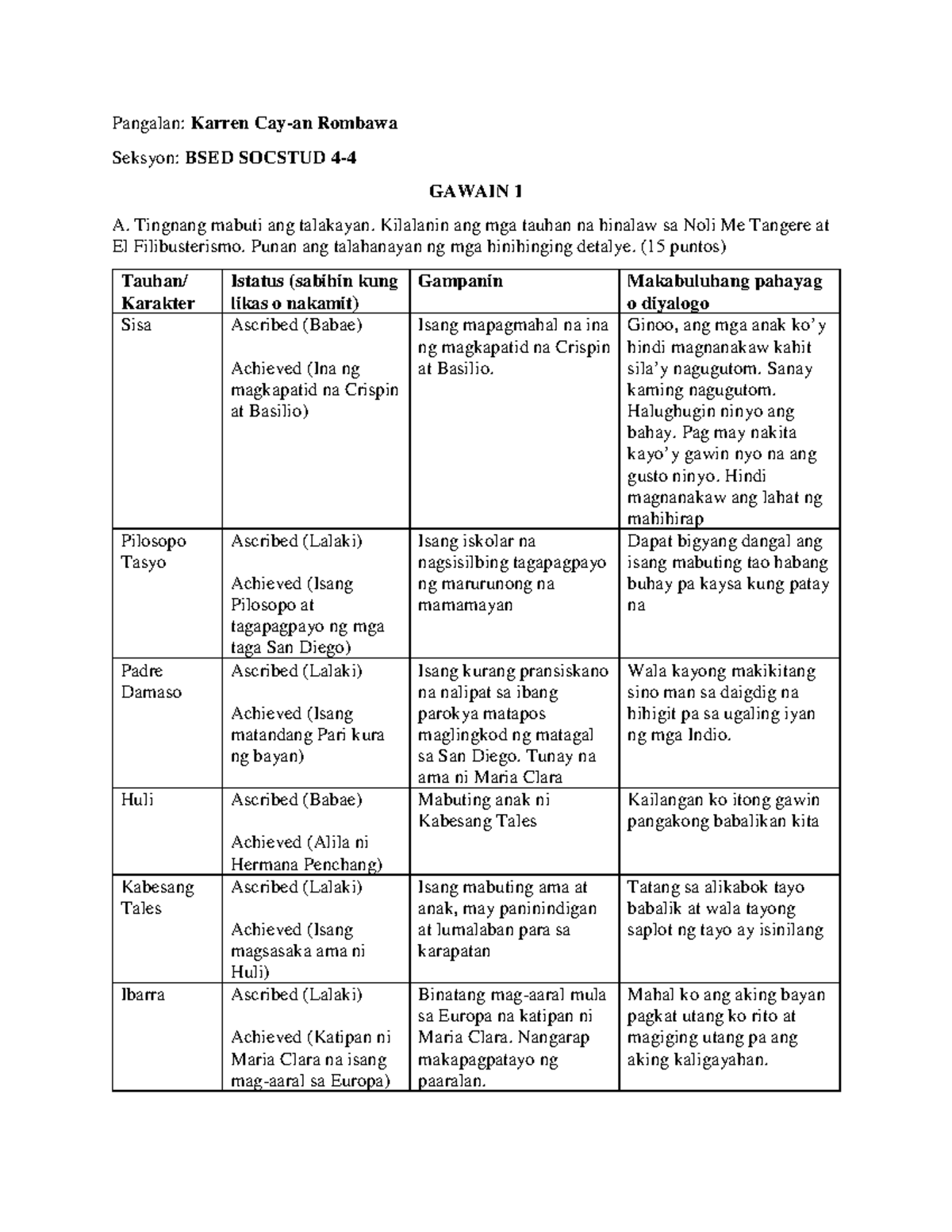 Gawain 1 - Takdang aralin - Pangalan: Karren Cay-an Rombawa Seksyon: BSED SOCSTUD 4- 4 GAWAIN 1 ...