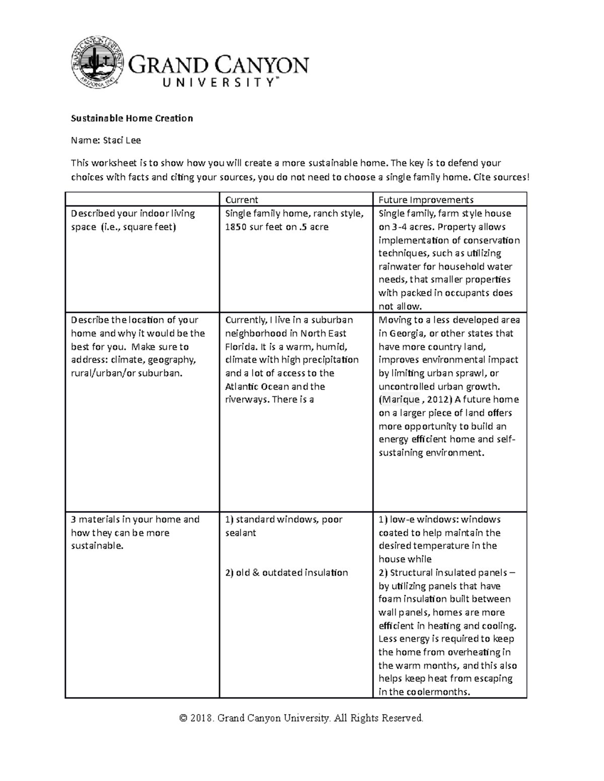 BIO 220 RS Sustainable Home Creation - Sustainable Home Creation Name ...