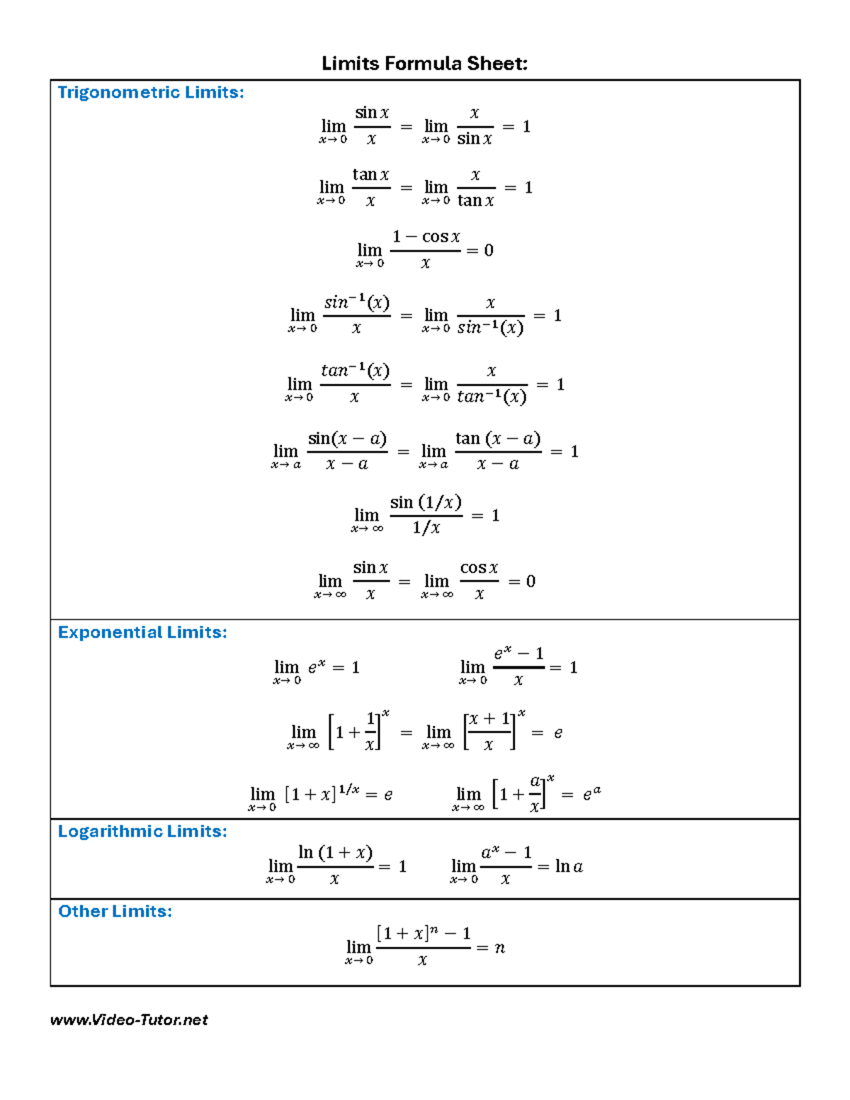 Limits Formula Sheet - Video-Tutor Limits Formula Sheet: Trigonometric ...