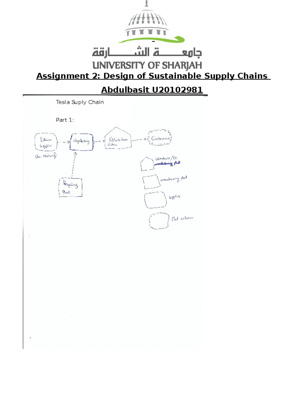 Assignment 2 (U2010 2981) - Assignment 2: Design of Sustainable Supply ...
