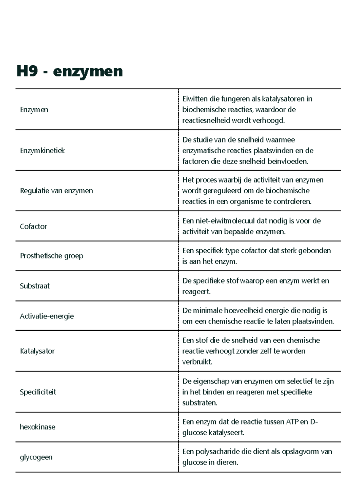 H9 - enzymen - termen - H9 - enzymen Enzymen Eiwitten die fungeren als ...