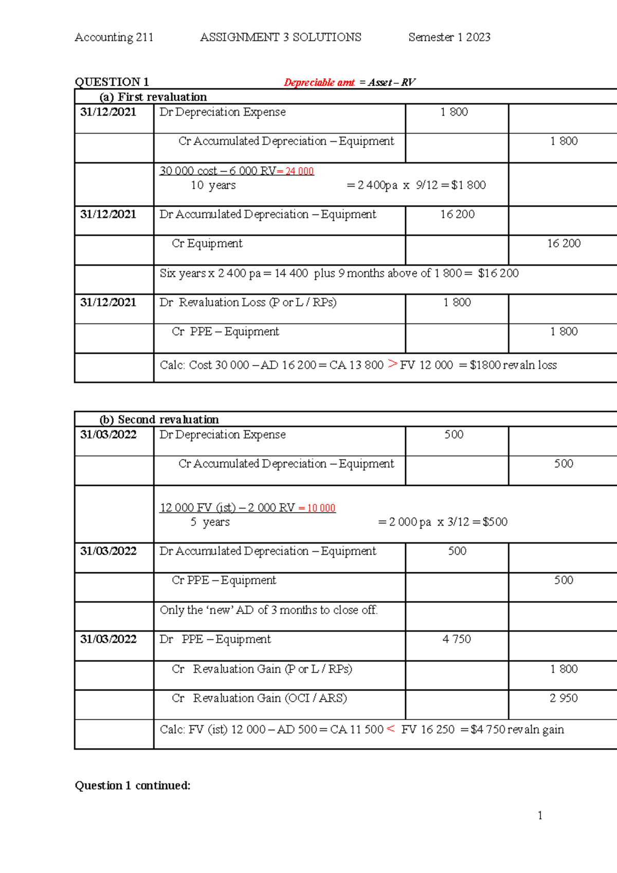 Assignment 3 Solutions - QUESTION 1 Depreciable amt. = Asset – RV (a) First revaluation 31/12 ...