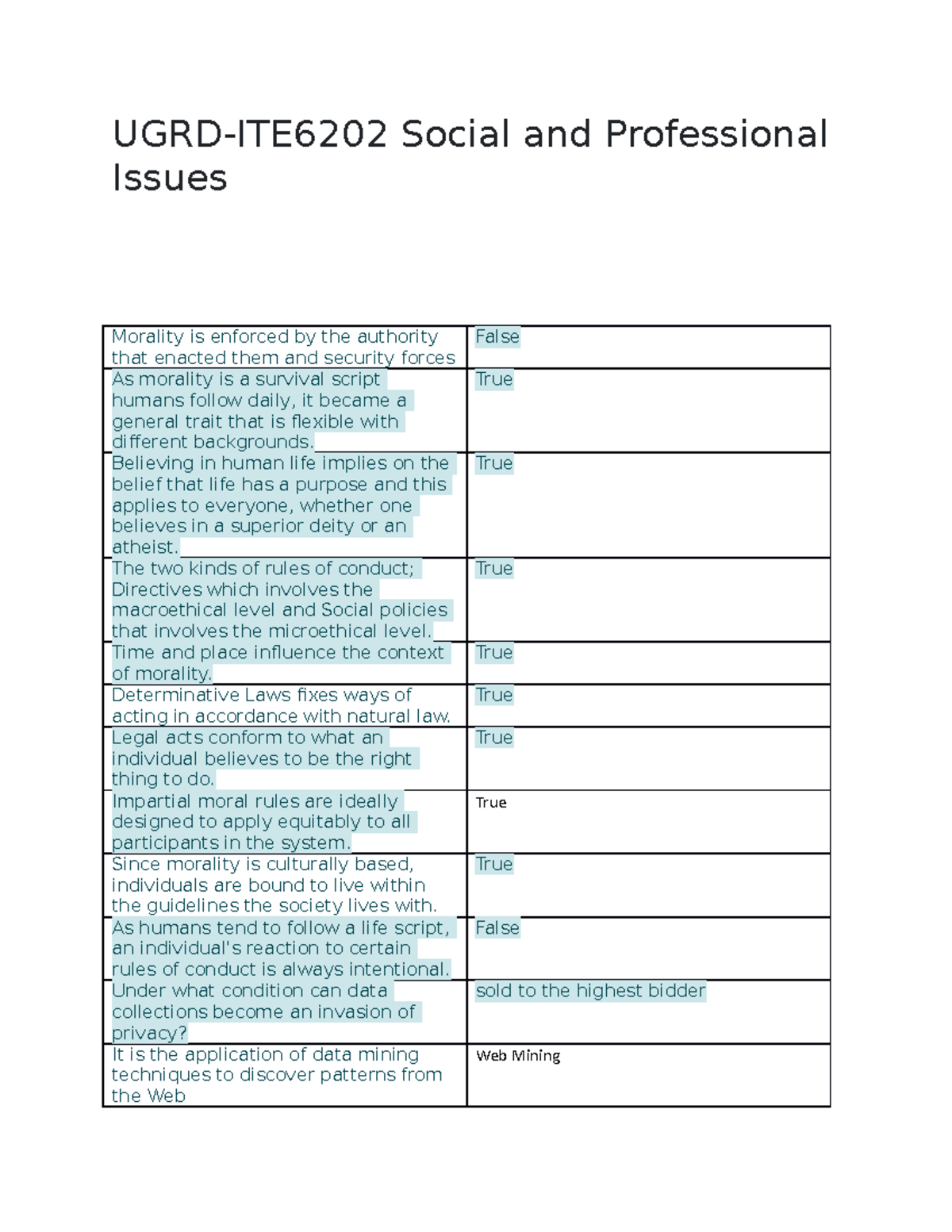 100UGRD ITE6202 Social and Professional Issues - UGRD-ITE6202 Social ...