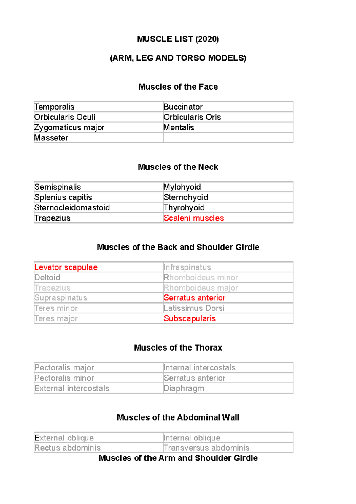 Muscle List 2020 - MUSCLE LIST (2020) (ARM, LEG AND TORSO MODELS ...