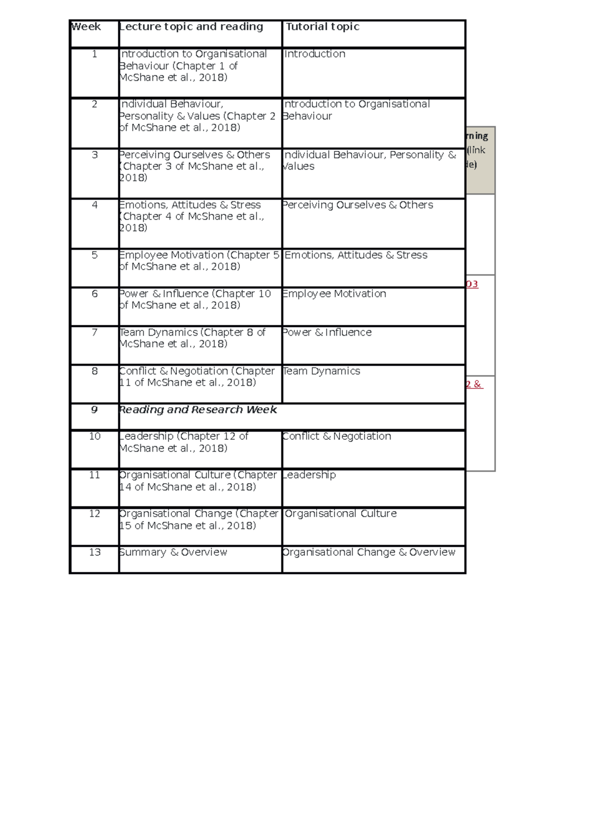 Organisational Behaviour unit guide - Organisational Behaviour ...