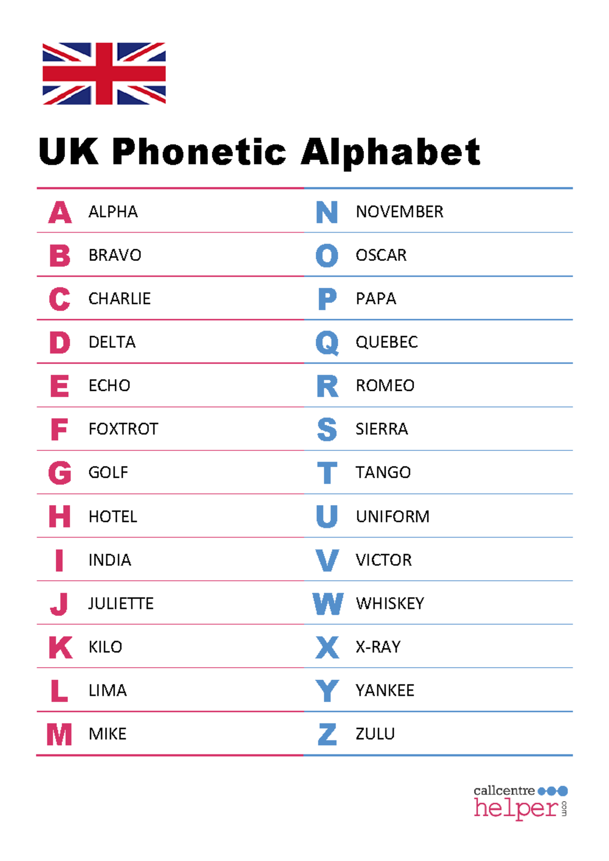Uk-phonetic-alphabet - Ingles General I - UK Phonetic Alphabet A ALPHA ...