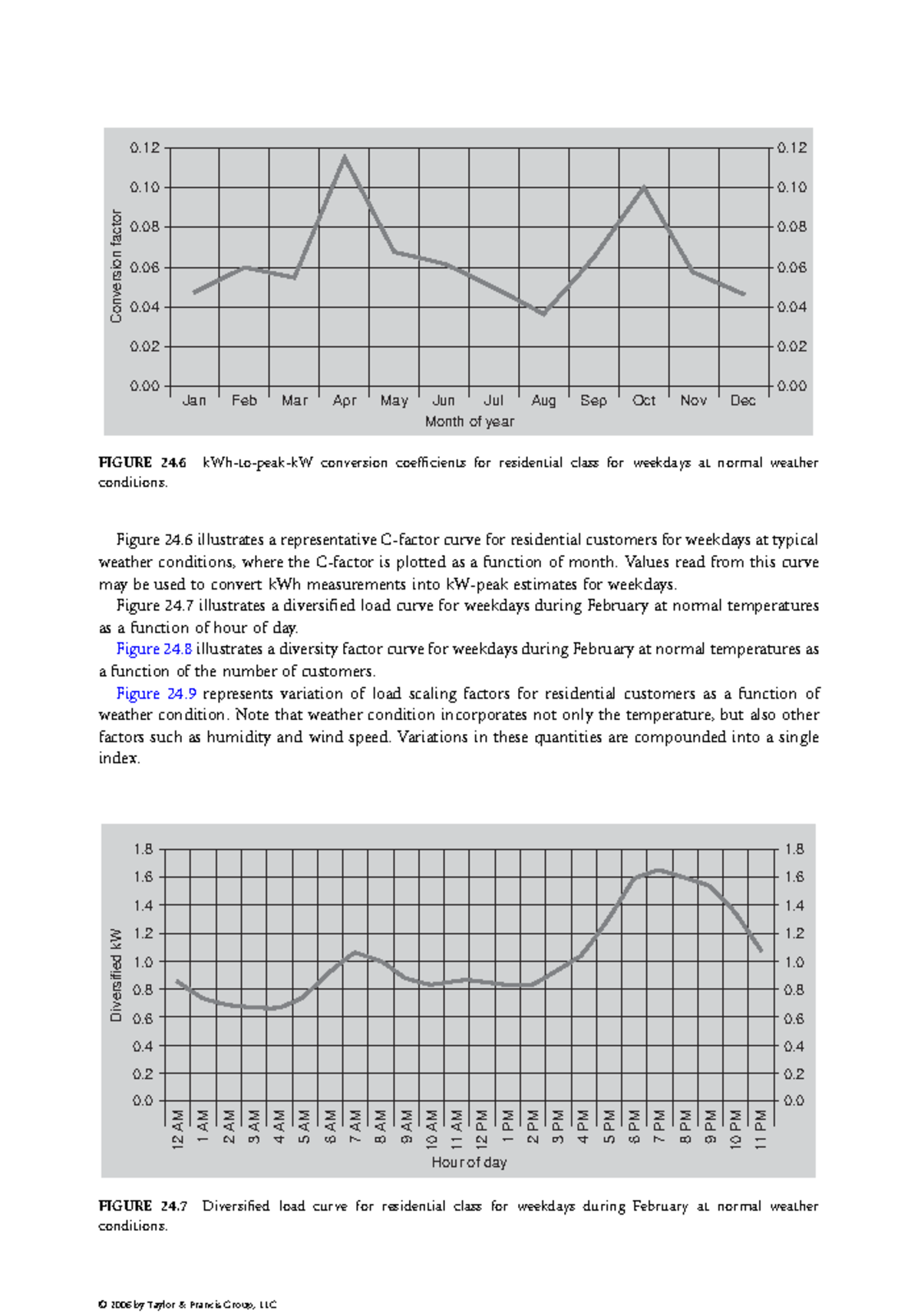 Electrical-82 - Electrical-82 - Figure 24 illustrates a representative ...