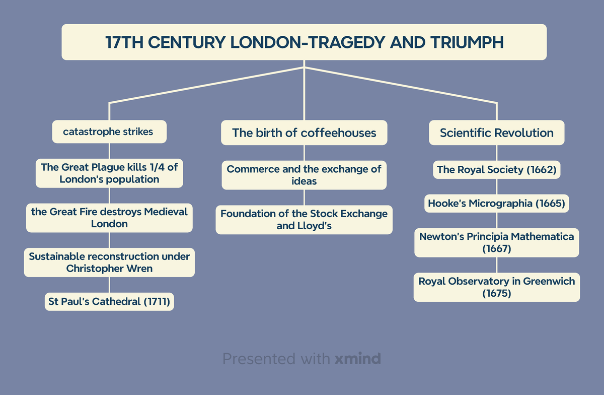 17TH Century London- Tragedy AND Triumph - 17TH CENTURY LONDON-TRAGEDY ...