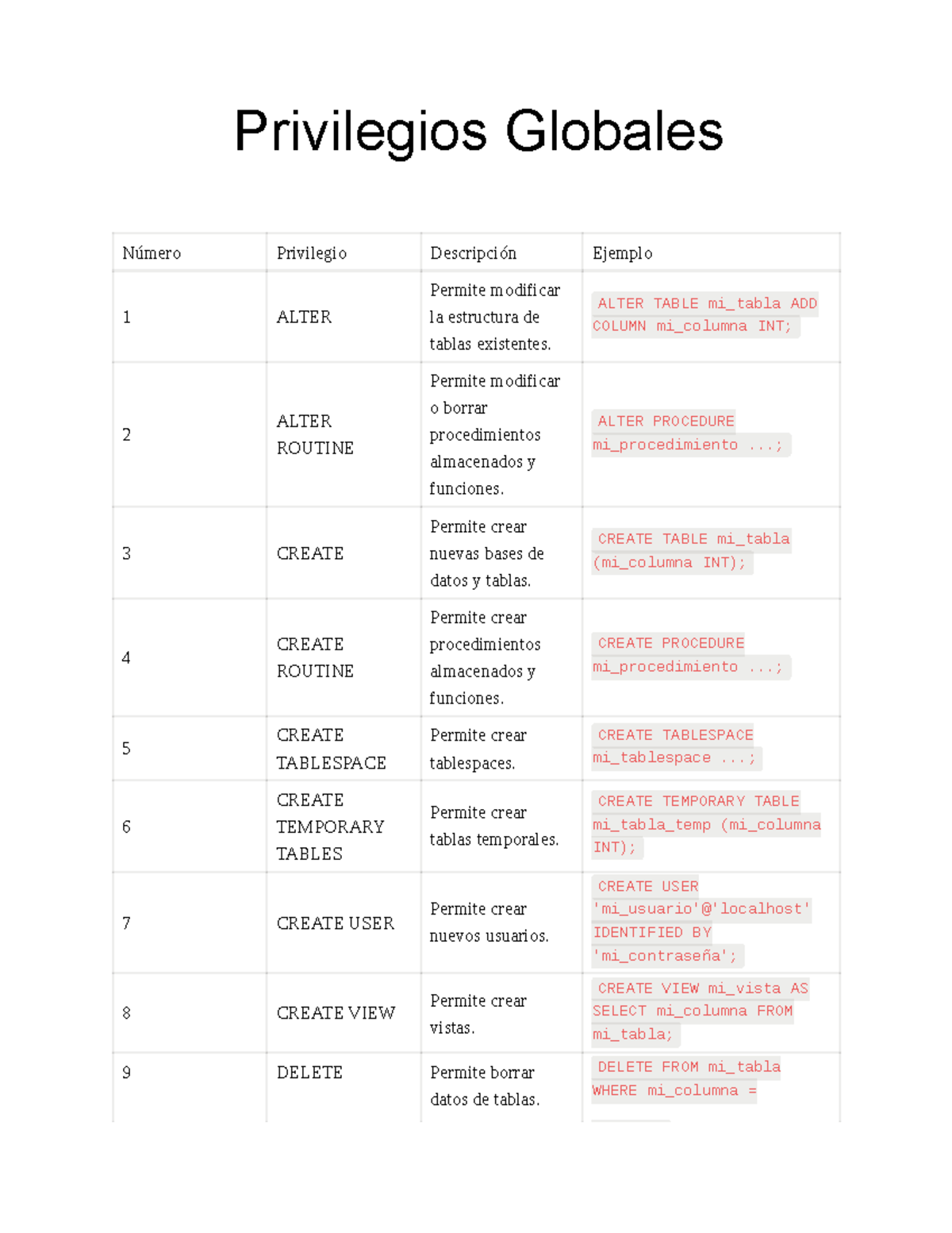 Privelegios Globales - MYSQL WORKBENCH - Número Privilegio Descripción ...