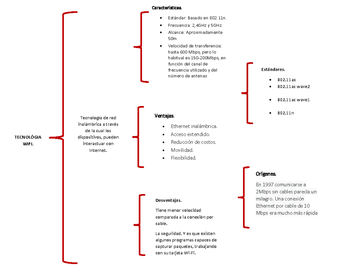 Mapa conceptual sobre la tecnología WIFI y origenes - TECNOL”GIA WIFI. TecnologÌa de red inal ...