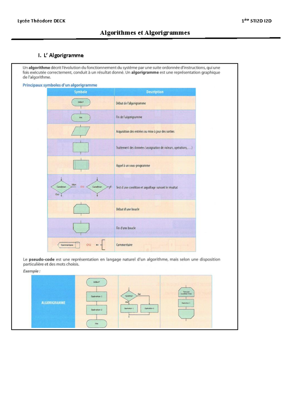 Algorithmes-Algorigrammes - Lycée Théodore DECK 1 ère STI2D I2D ...