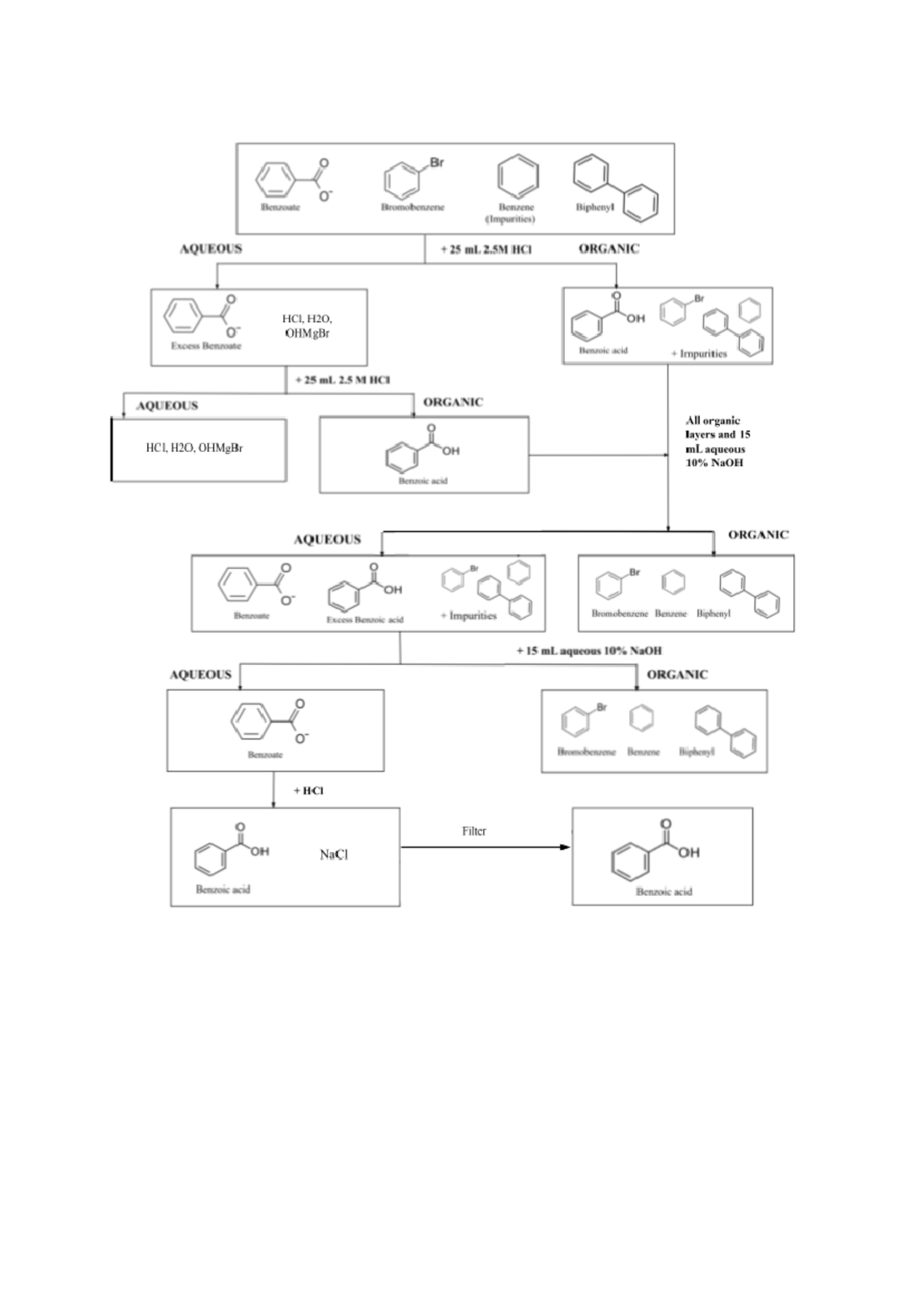 Flow chart lab 6 - lab 6 - CHM1321 - Studocu
