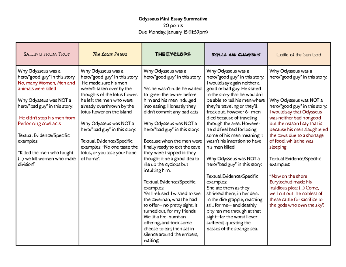 Copy+of+Odysseus+Organizer+and+Paragraph - Odysseus Mini-Essay ...