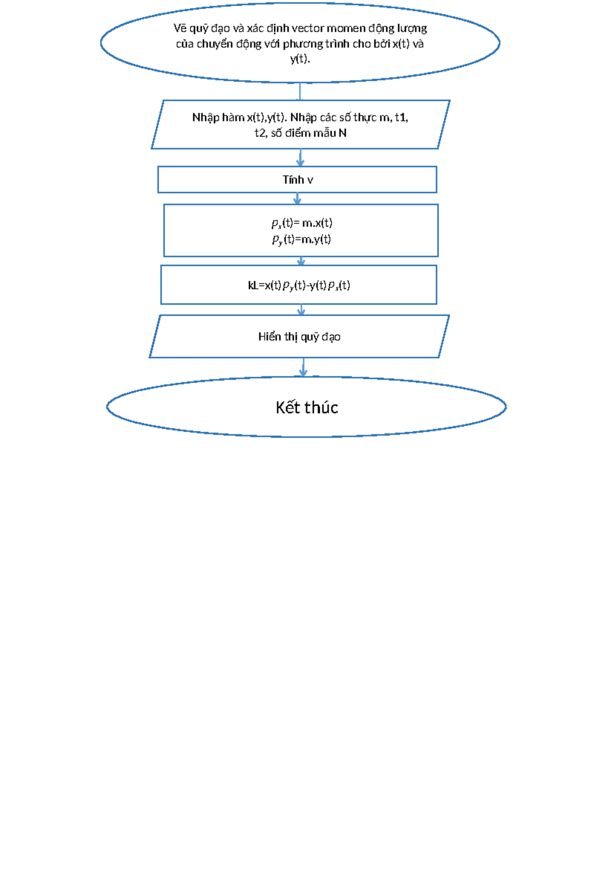 Caigikhongbiet - hjjjk - Phương pháp nghiên cứu - Vẽ quỹ đạo và xác ...