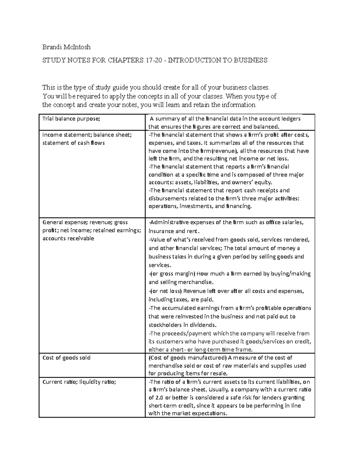 The unit 4 study information - Brandi McIntosh STUDY NOTES FOR CHAPTERS ...