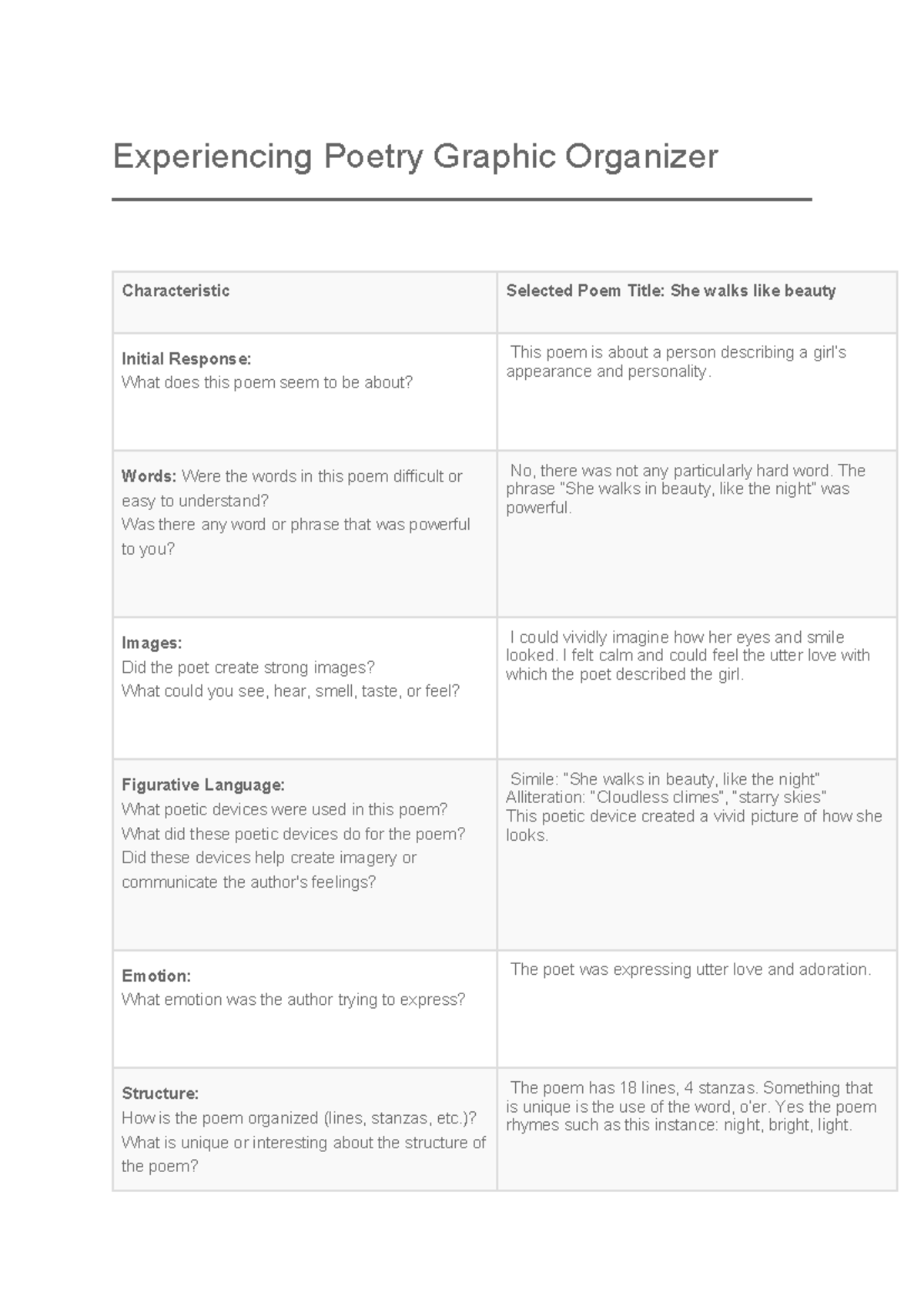 01.02 Poetry - Assignment - Experiencing Poetry Graphic Organizer ...