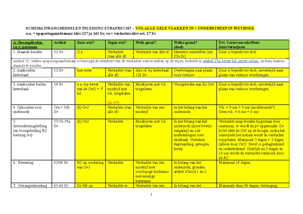 Schema Dwangmiddelen Strafrecht - SCHEMA DWANGMIDDELEN INLEIDING ...