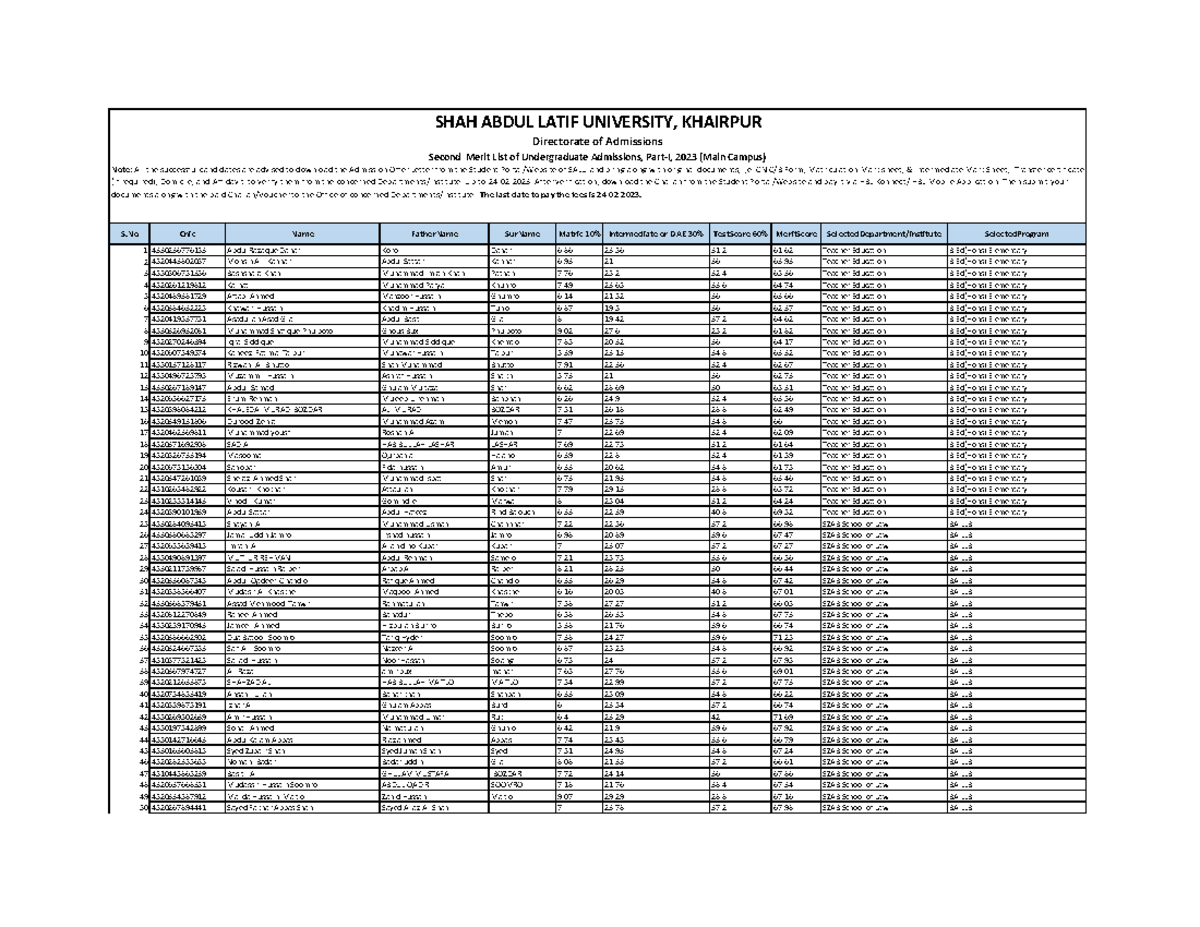 2nd Merit List-BS-I 2023 Main Campus - S Cnic Name FatherName SurName ...