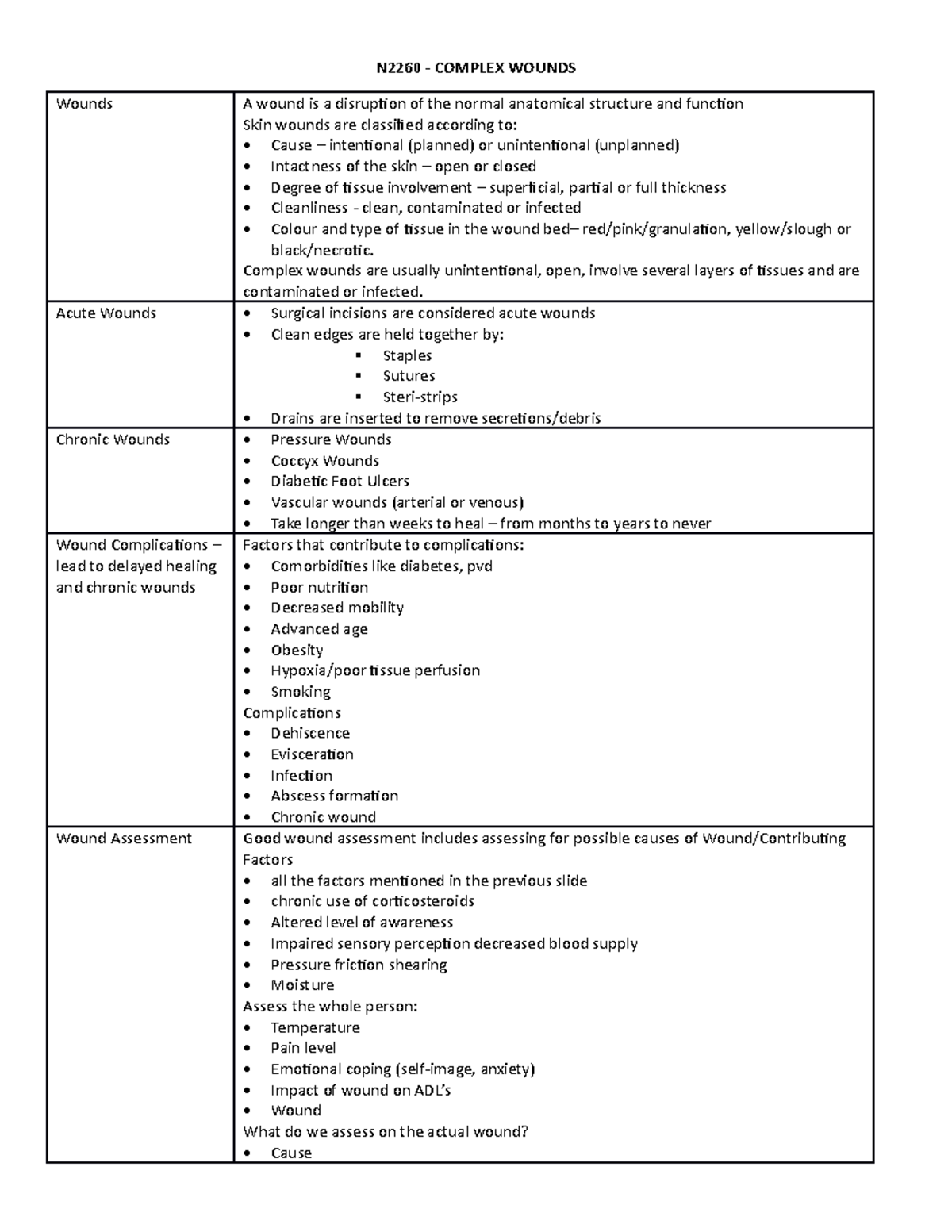 N2260 - Complex Wound Care - N2260 - COMPLEX WOUNDS Wounds A wound is a ...