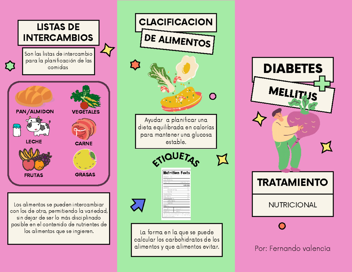 Folleto Tríptico Curso Salud Alimentación Médico - DIABETES MELLITUS ...