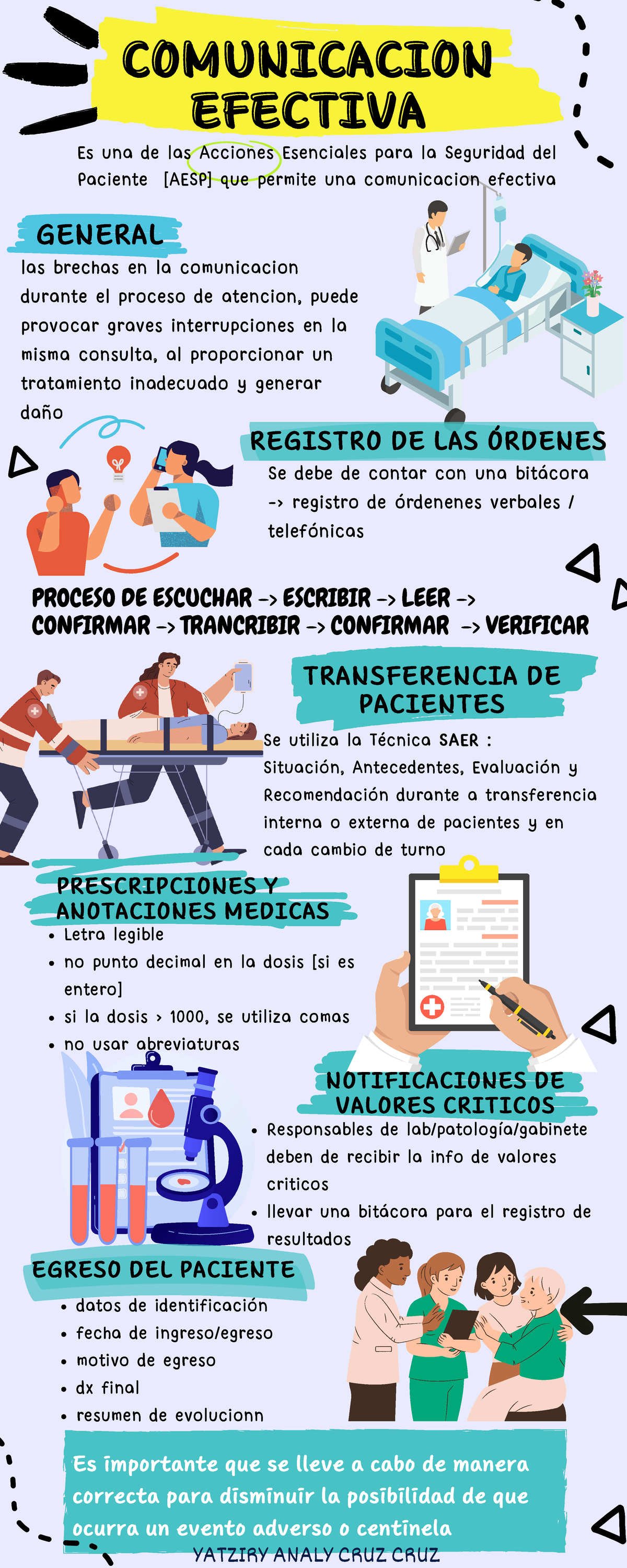 Comunicacion efectiva en la salud - EGRESO DEL PACIENTE COMUNICACION COMUNICACION EFECTIVA ...
