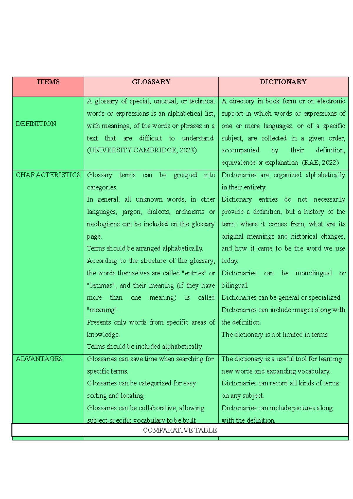 Ingles PA1 CE - ITEMS GLOSSARY DICTIONARY DEFINITION A glossary of ...
