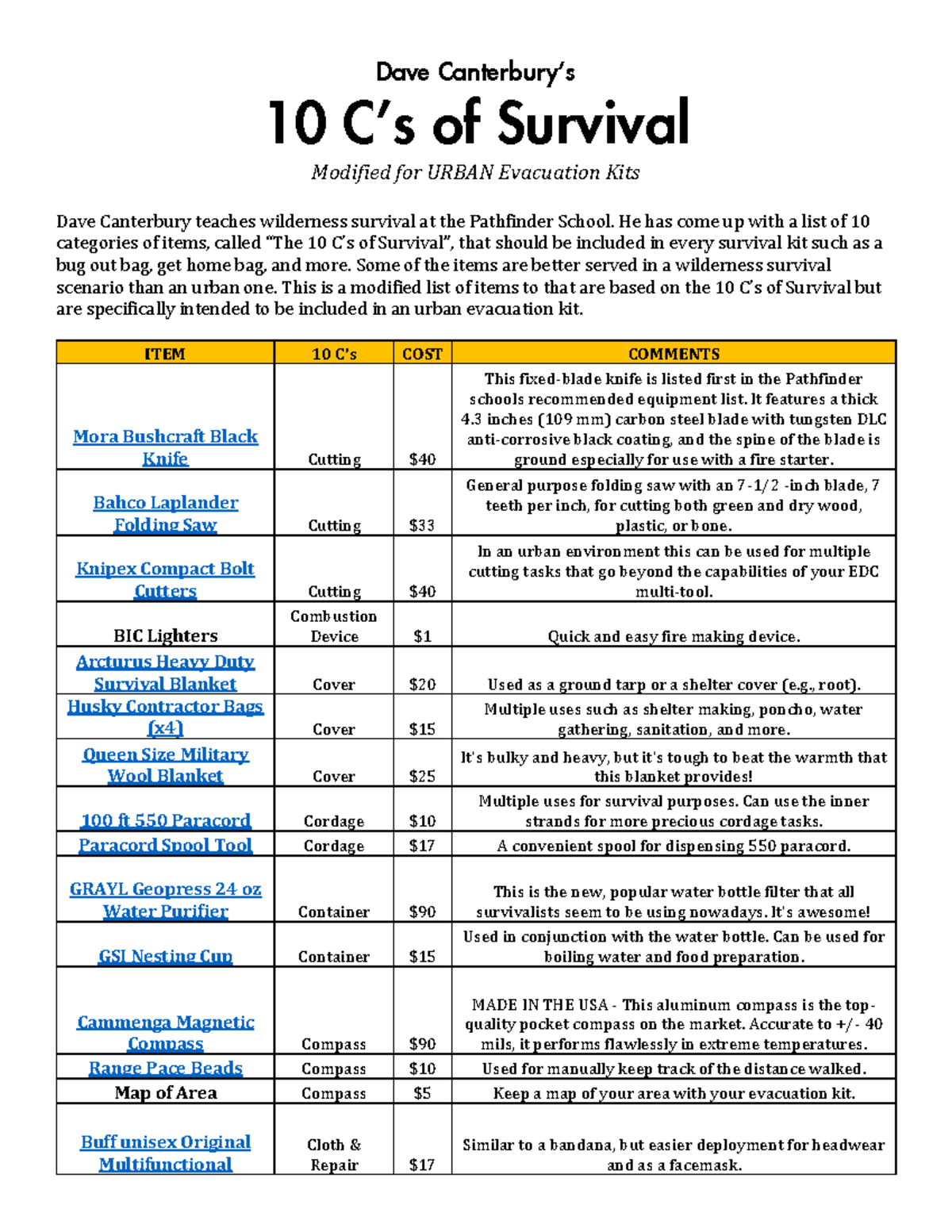 10 Cs of Survival Modified For Urban Scenarios - Dave Canterbury’s 10 C’s of Survival Modified ...
