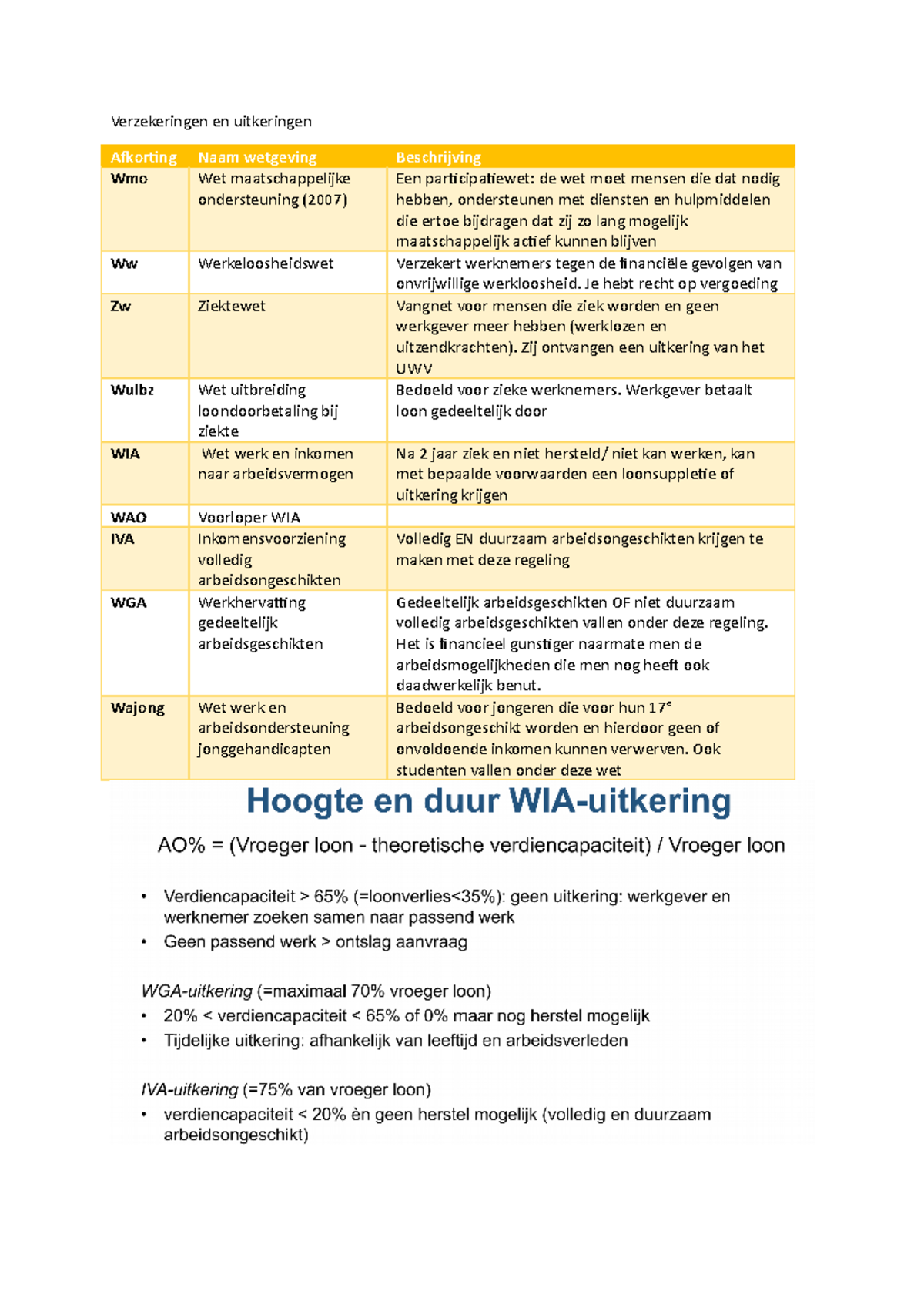 Verzekeringen en uitkeringen LG - Verzekeringen en uitkeringen ...