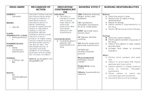 Drug Study Med - Guide - Drug Name Mechanism of Action Indications ...