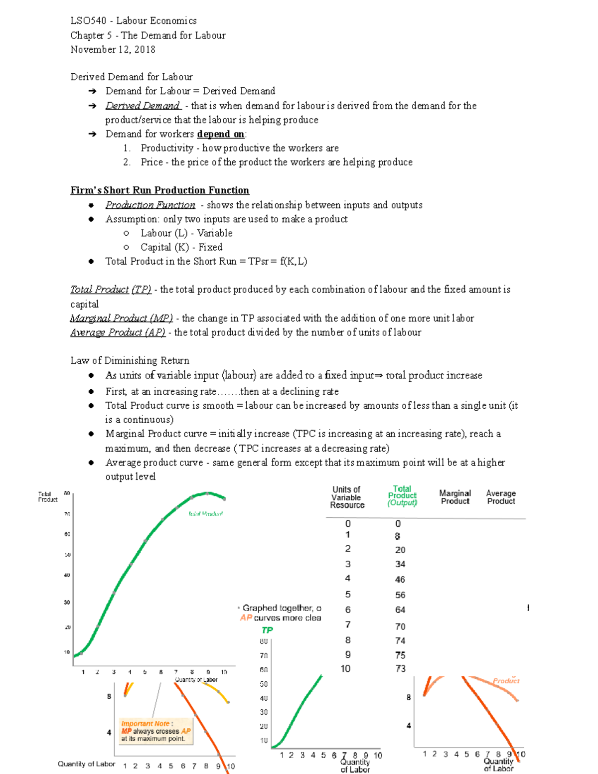 Chapter 5 - The Demand for Labour - LSO540 - Labour Economics Chapter 5 ...