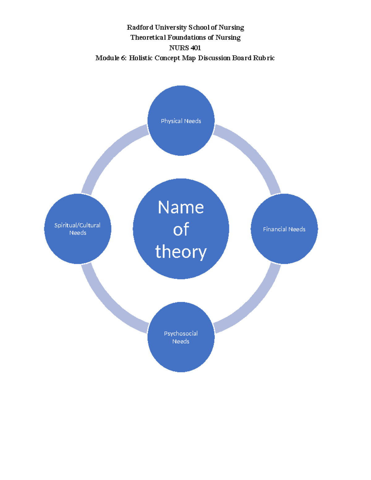 Concept map template - NURS 401 - Radford University School of Nursing ...