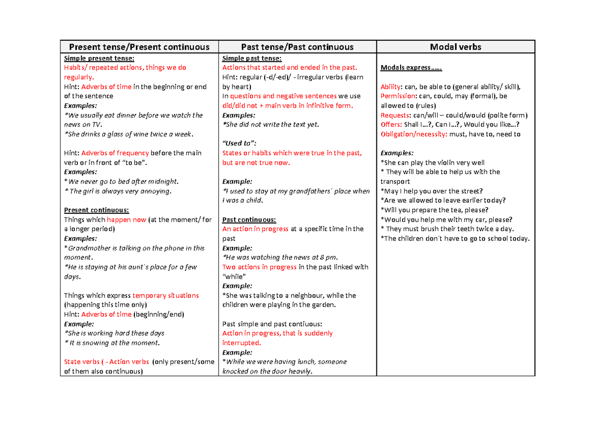 Schedule verbs F10 - Present tense/Present continuous Past tense/Past ...