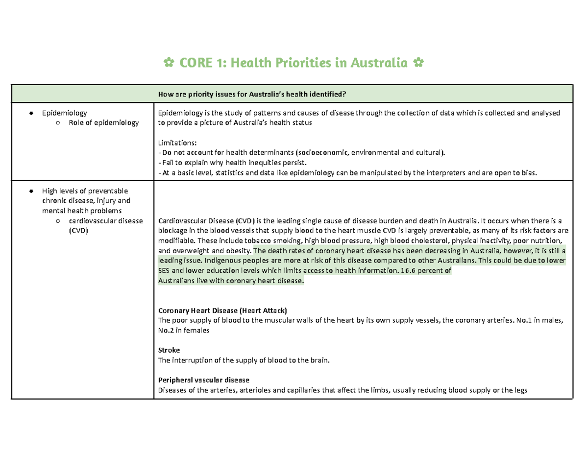 Pdhpe trials notes - CORE 1: Health Priorities in Australia How are ...