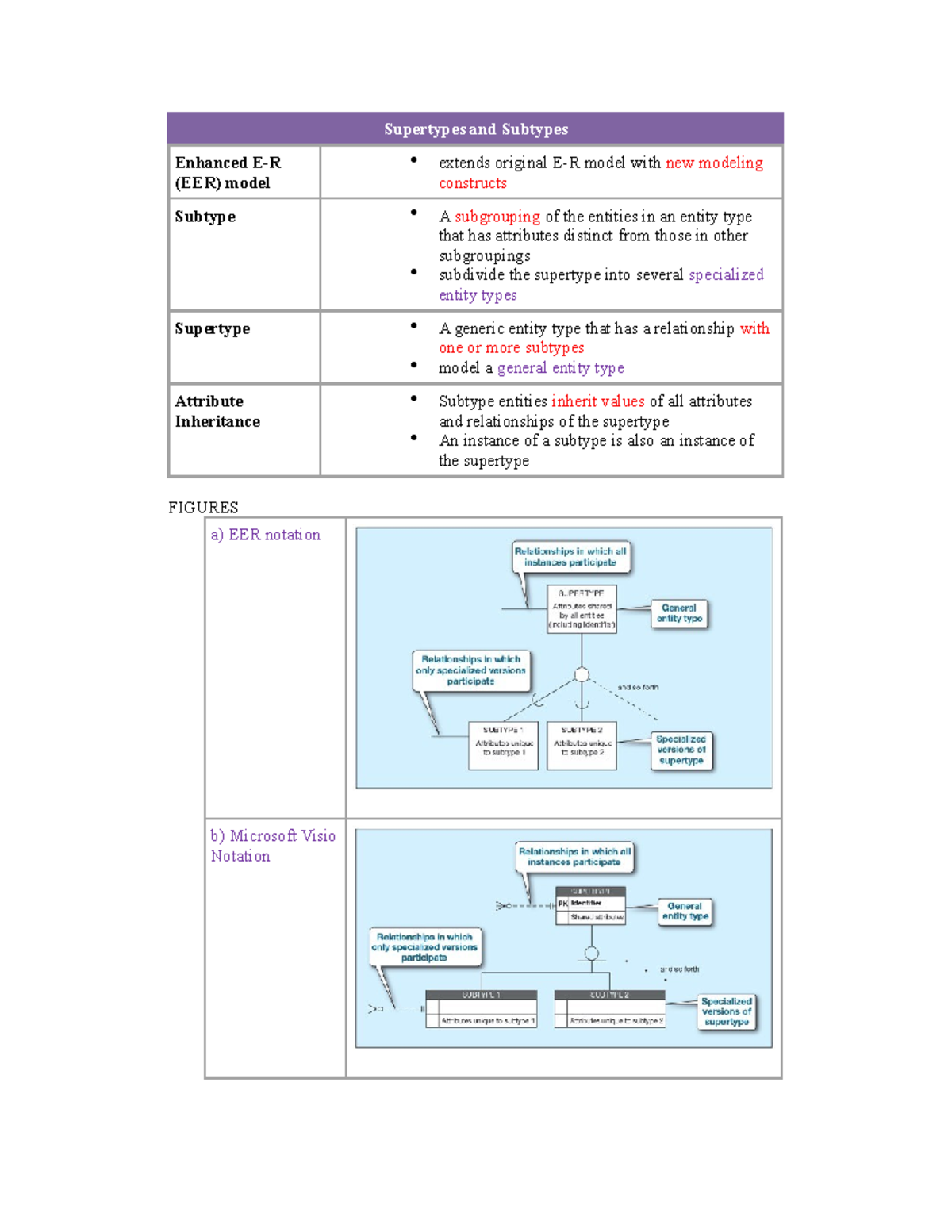 Chapter 3; The Enhanced E-R Model - Supertypes and Subtypes Enhanced E ...
